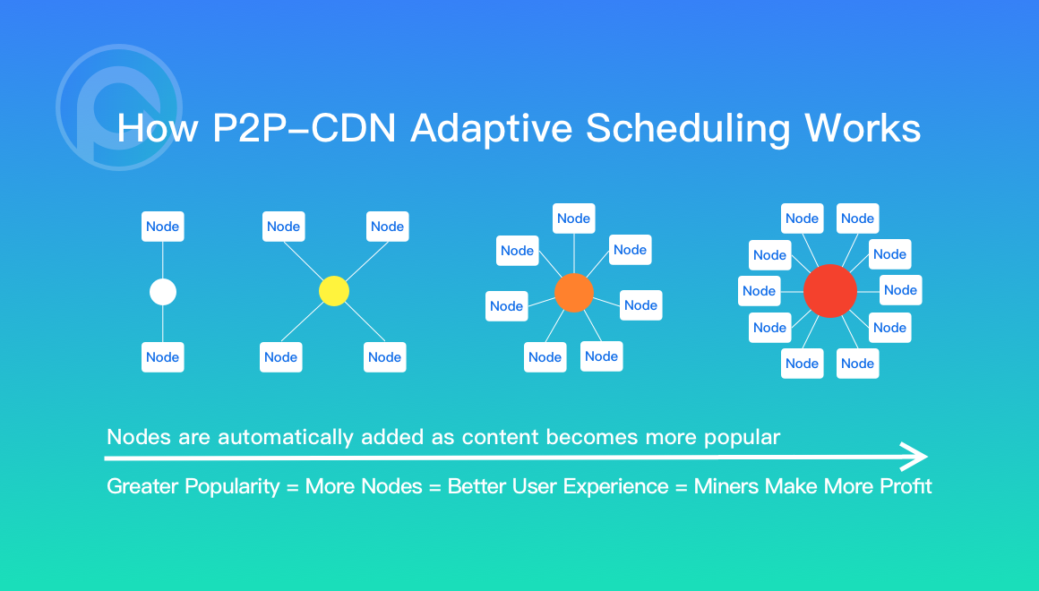 Next-Generation Content Delivery: Exploring P2P CDNs