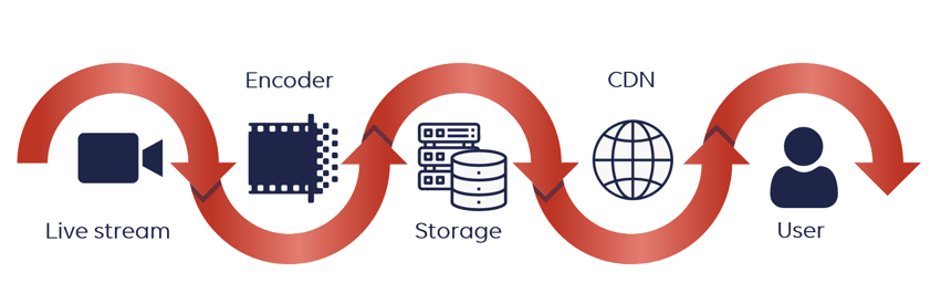 CDN Optimization for Audio Streaming Services