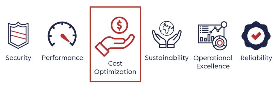 Cost Optimization Guide