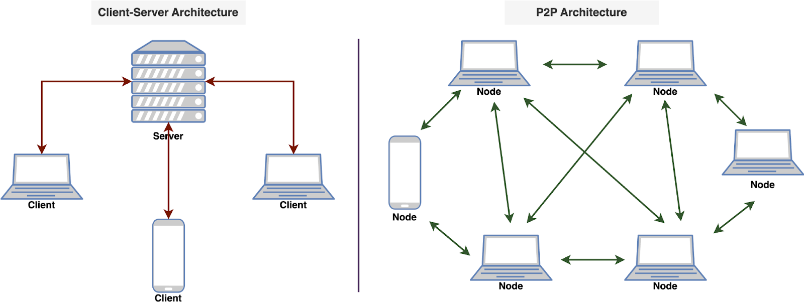 Next-Generation Content Delivery: The Potential of P2P CDN
