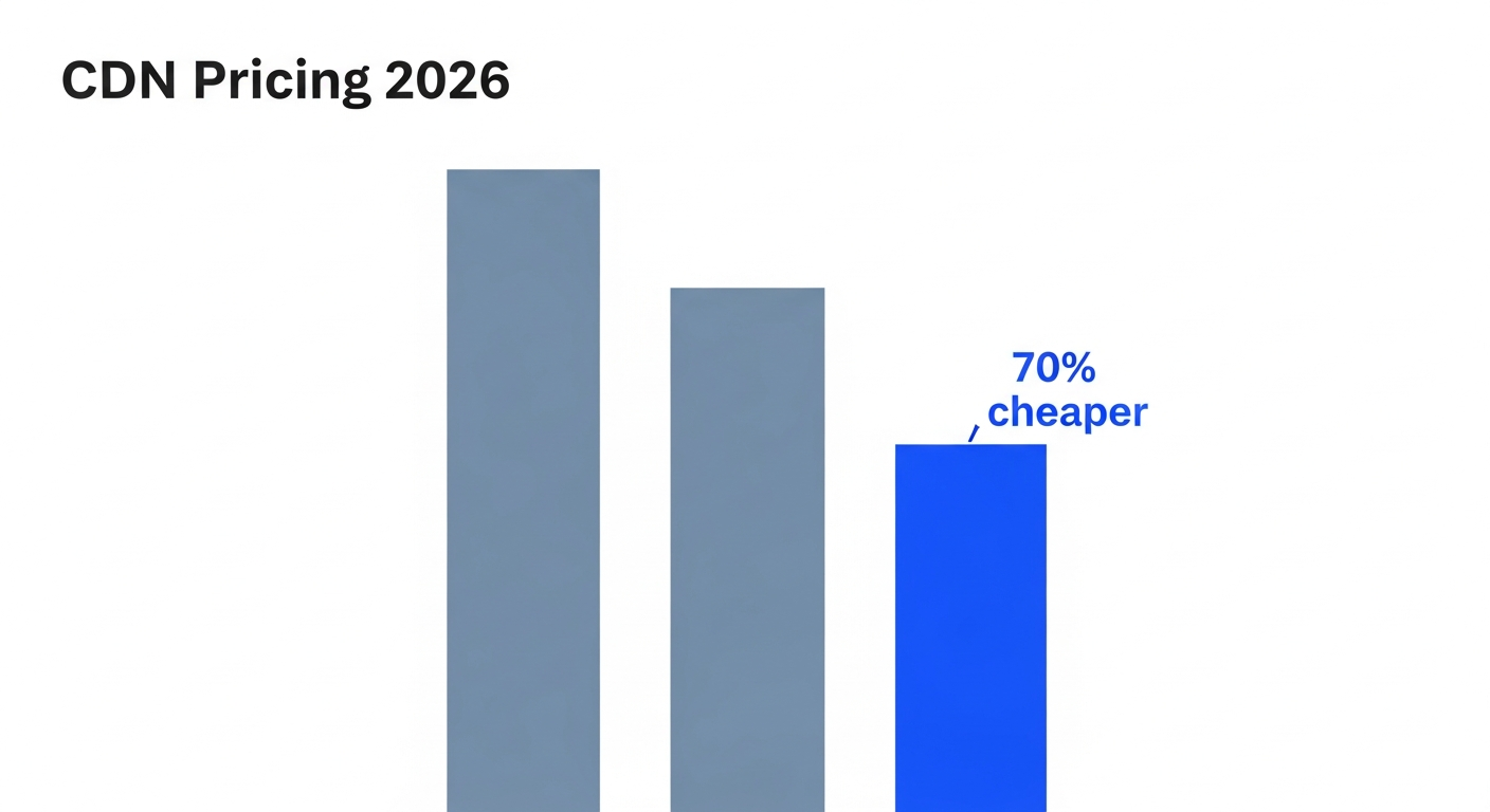 Why CDN Cost Comparison Broke in 2026