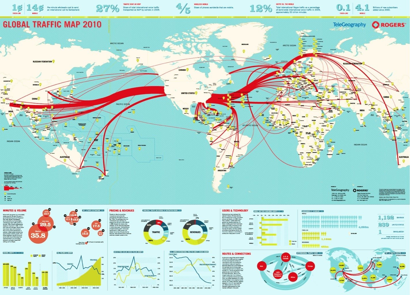 The Impact of CDNs on Global Internet Traffic