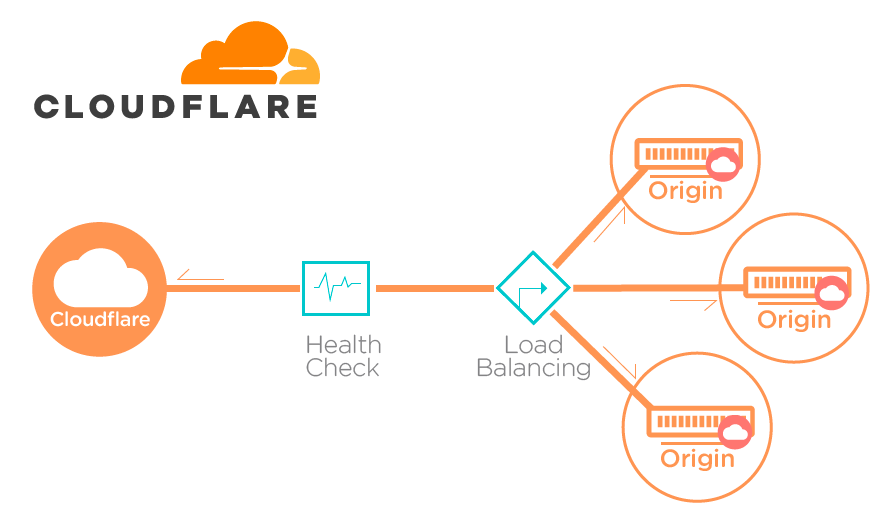 How Cloudflare's Pricing Model Supports High-Traffic Websites