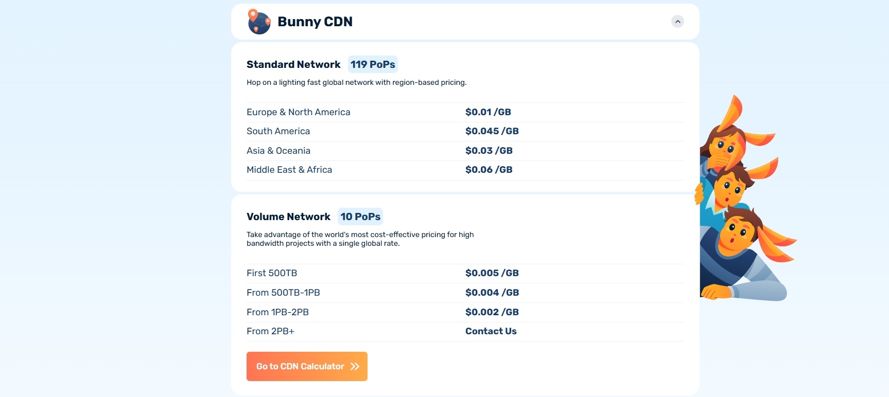What is the price per TB of BunnyCDN