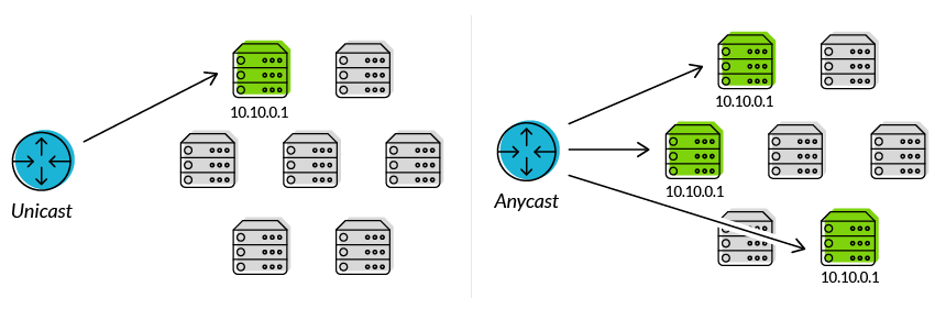 Why Edge Caching is Essential in Custom CDNs