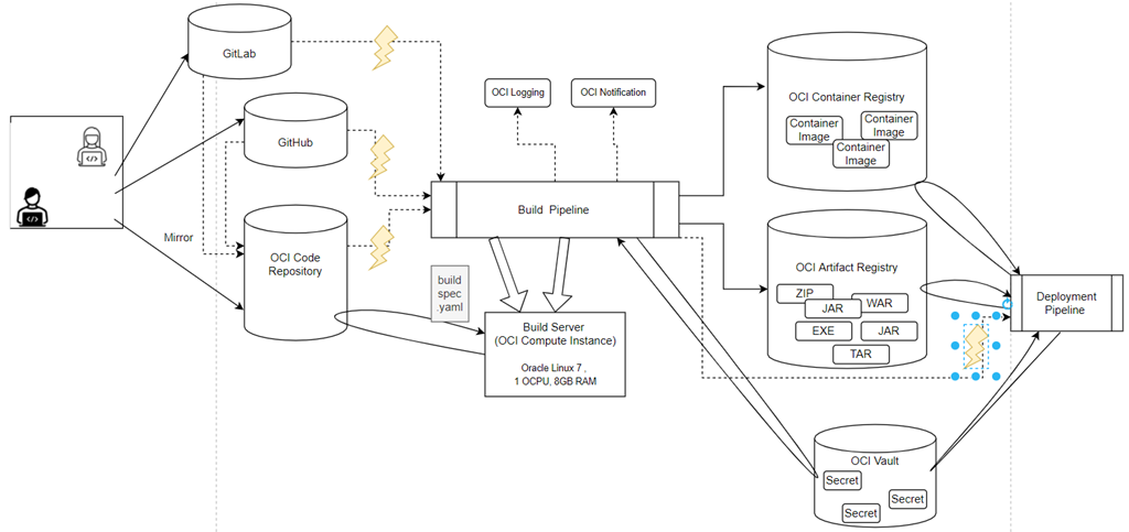Top Code Repositories for Developers in 2025
